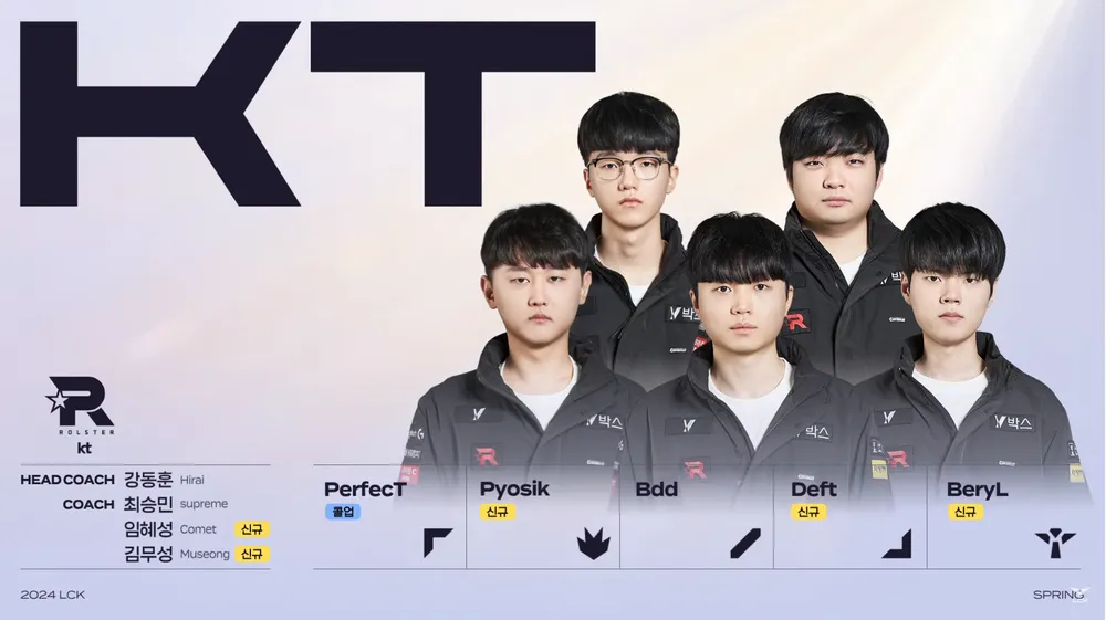 LCK: KT Rolster Defeats Gen.G and Ends Their Undefeated Streak - 22esport.gg
